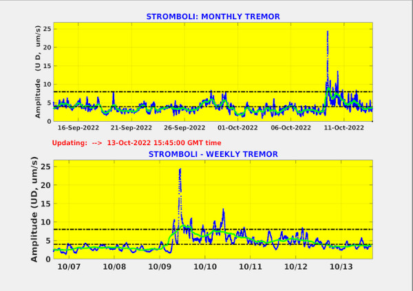 Quelques réflexions sur le Stromboli (Sicile) – Claude Grandpey ...