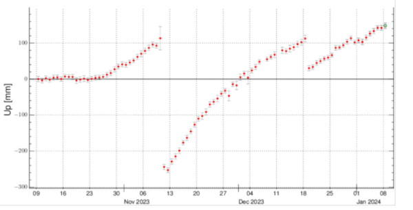ground uplift – Claude Grandpey : Volcans et Glaciers