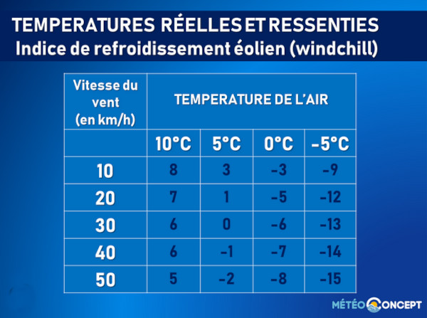 Vague de chaleur au Brésil et température ressentie record – Claude ...
