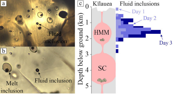 Inclusions fluides et chambres magmatiques du Kilauea (Hawaï) // Fluid inclusions and magma ...